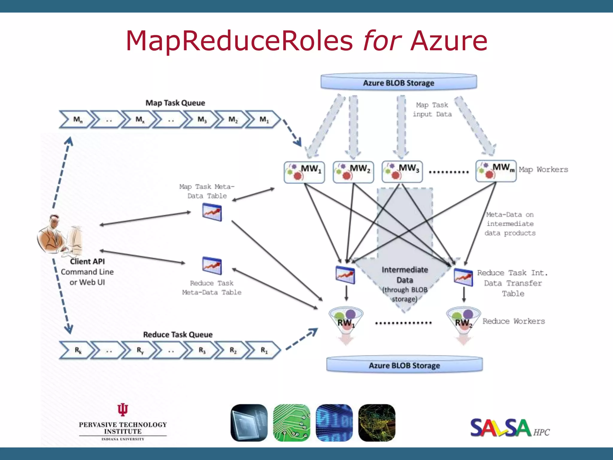 Twister4Azure - Iterative MapReduce for Azure Cloud | PPT Twister4Azure - Iterative MapReduce for Azure Cloud | PPT