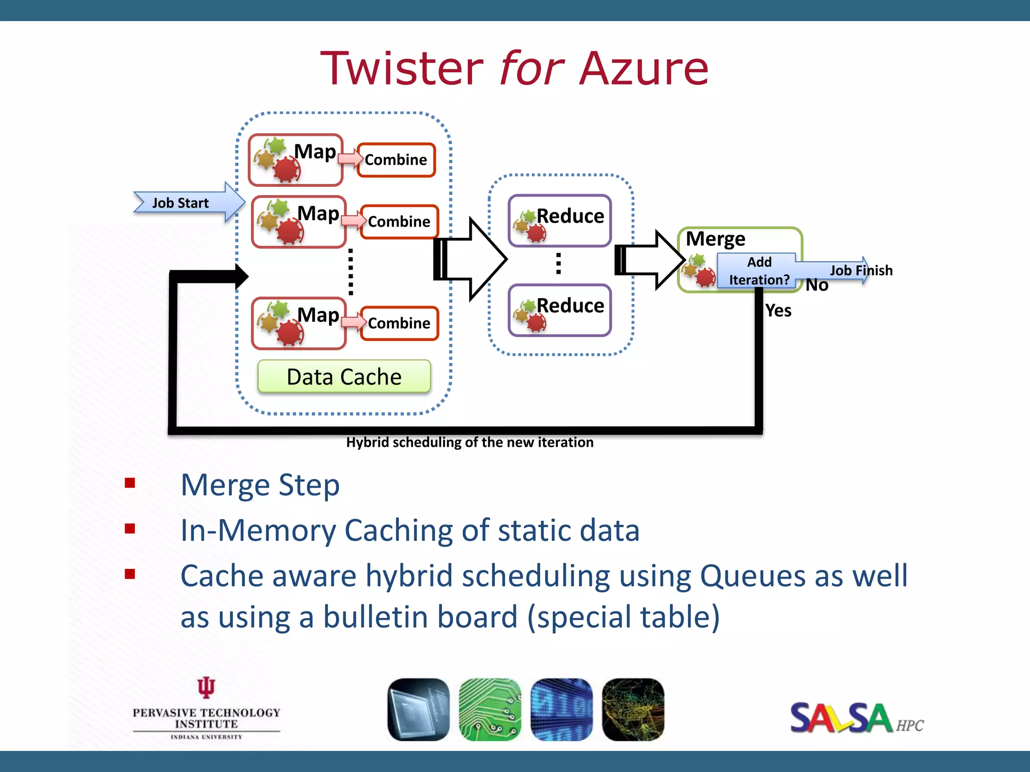 Twister4Azure - Iterative MapReduce for Azure Cloud | PPT Twister4Azure - Iterative MapReduce for Azure Cloud | PPT