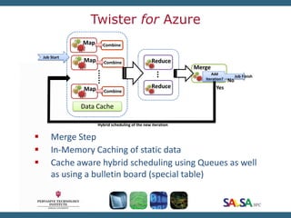 Twister4Azure - Iterative MapReduce for Azure Cloud | PPTX