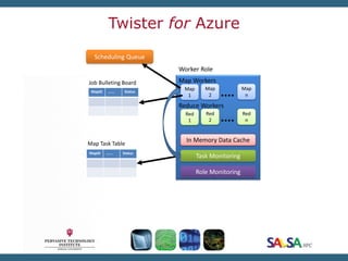 Twister4Azure - Iterative MapReduce for Azure Cloud | PPTX