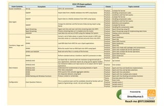 CCA175 Exam Cheat Sheet | PPT