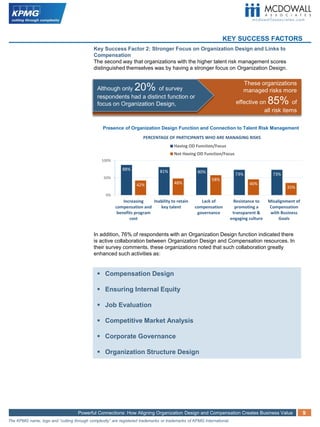 Final Report - Powerful Connections - How Aligning Organization Design ...