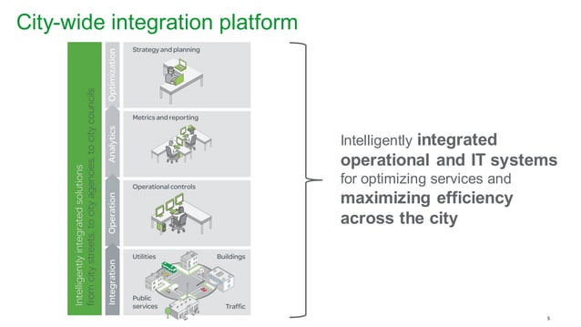 Schneider-Electric Smart Energy for cities for BCN SCWC FINAL 11-19-14 ...