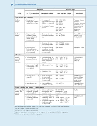 A Common Country Assessment of the Philippines 52-102 | PDF