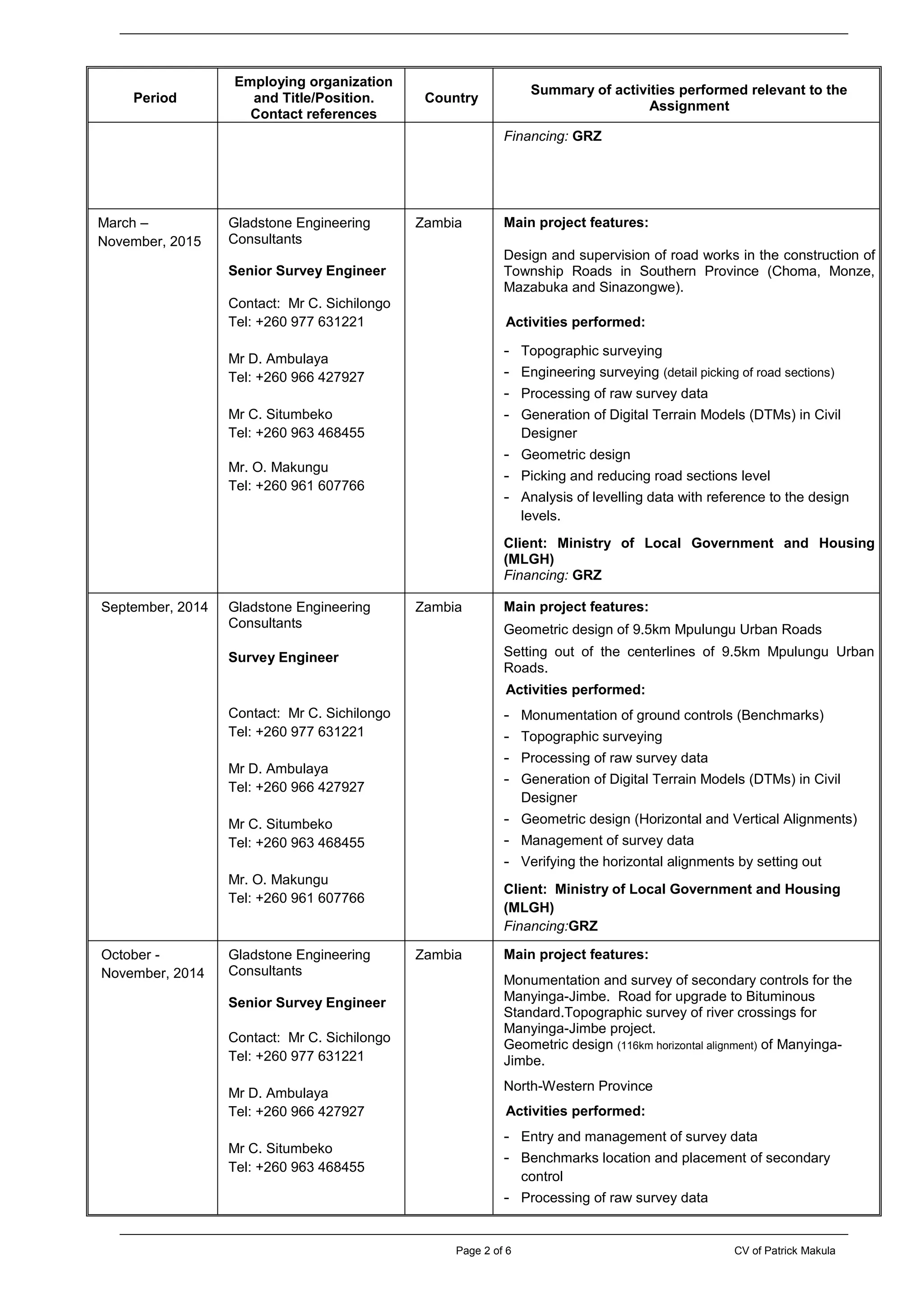 Patrick Makula CV | PDF