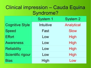 Cauda equina | PPT
