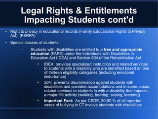 Presentation on Law of Bullying for CCA | PPT | Crime & Harmful Acts to ...