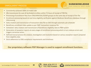 Sun Knowledge Services 02182016 | PPT
