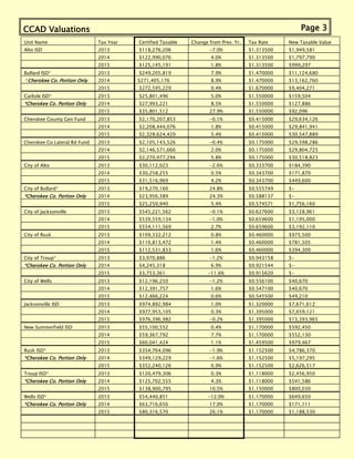 Ccad valuations | PDF