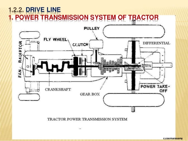 cc tn aed aetc am&e p&p 2 tractors, farm equipments.,