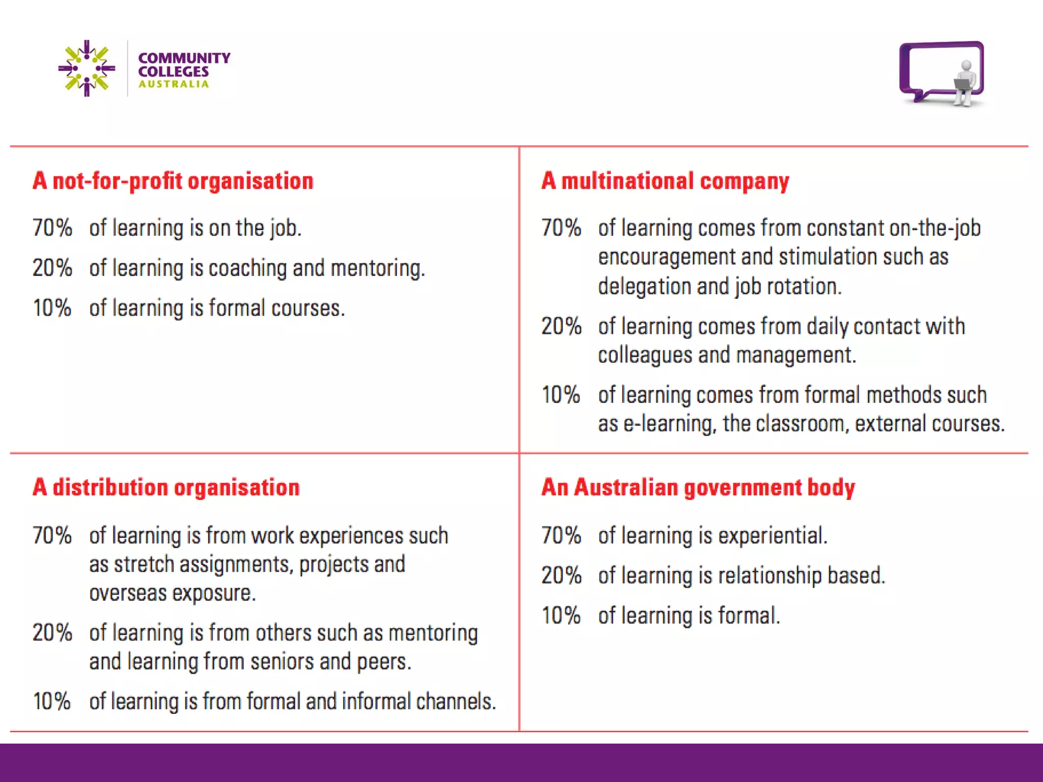 CCA eLearning Presentation | PPT