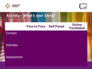 CCA eLearning Presentation | PPT