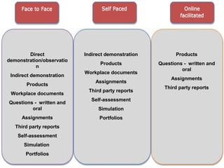 CCA eLearning Presentation | PPT