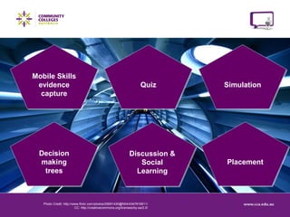 CCA eLearning Presentation | PPT