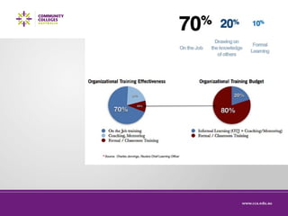 CCA eLearning Presentation | PPT