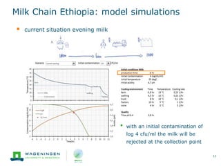 Effects of milk cooling: A case study on milk supply chain for a ...