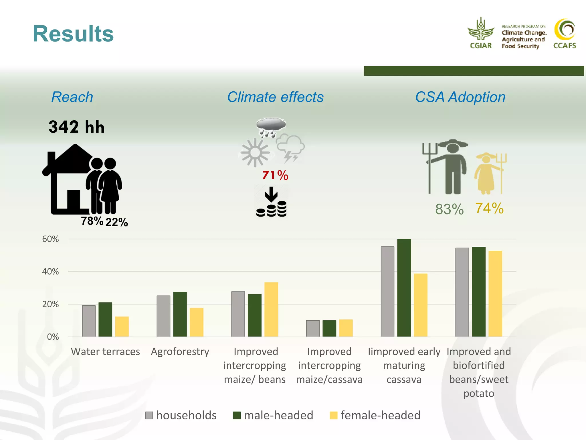 Monitoring CSA outcomes | PDF