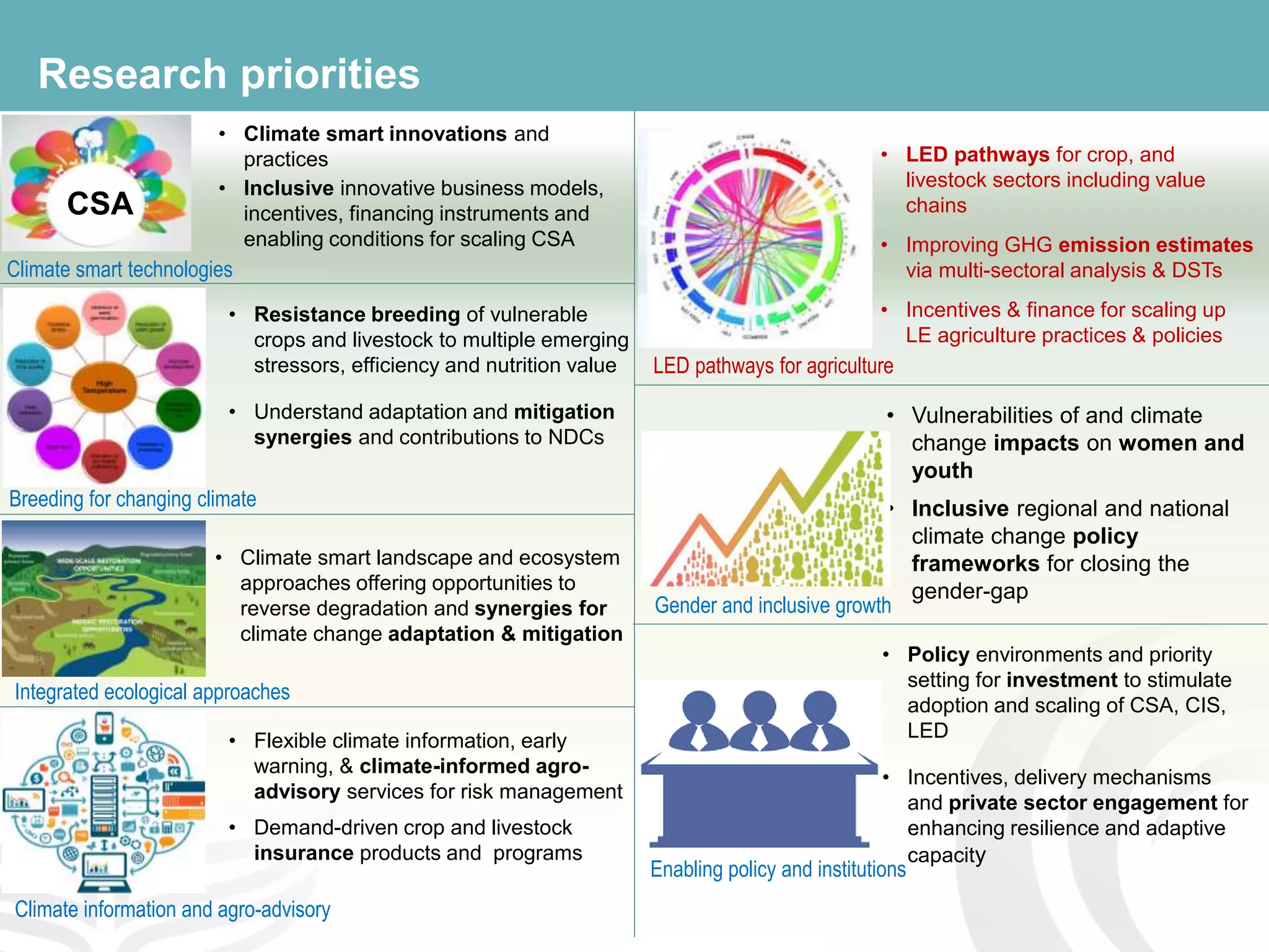 CCAFS EA Presentation for MOT training in ILRI Addis Ababa, Ethiopia. | PPT