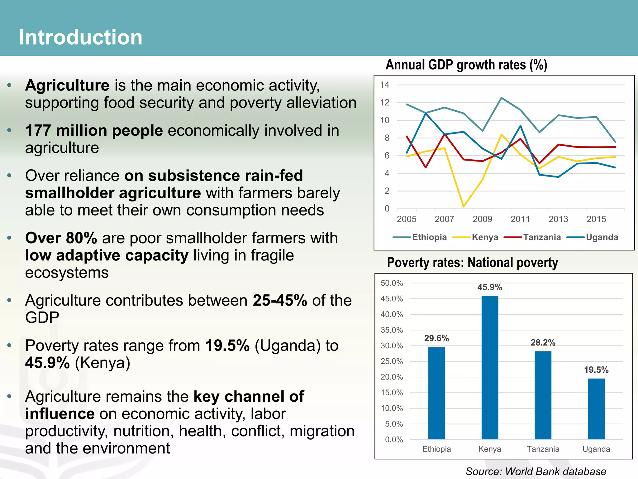 CCAFS EA Presentation for MOT training in ILRI Addis Ababa, Ethiopia. | PPT