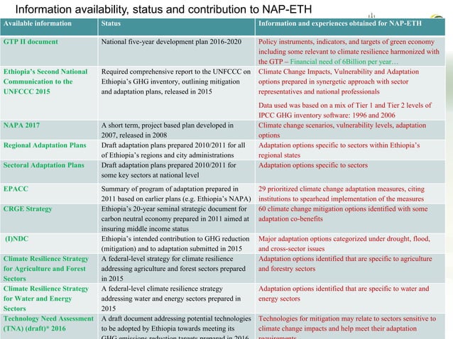 CCAFS EA Presentation for MOT training in ILRI Addis Ababa, Ethiopia. | PPT