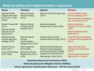 CCAFS EA Presentation for MOT training in ILRI Addis Ababa, Ethiopia ...