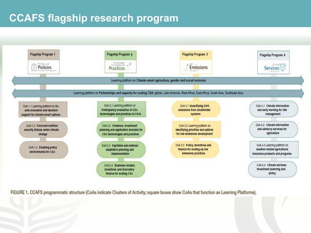 CCAFS EA Presentation for MOT training in ILRI Addis Ababa, Ethiopia. | PPT