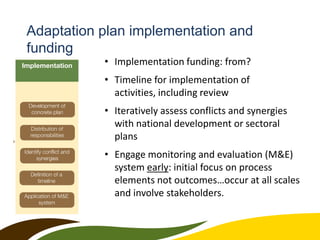 National Adaptation Plans (NAPs) - Opportunities for cross-sector ...