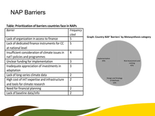 National Adaptation Plans (NAPs) - Opportunities for cross-sector ...