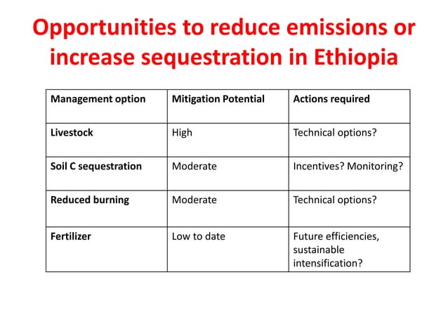 CCAFS: An Overview National Policy Workshop, Addis Ababa | PPT