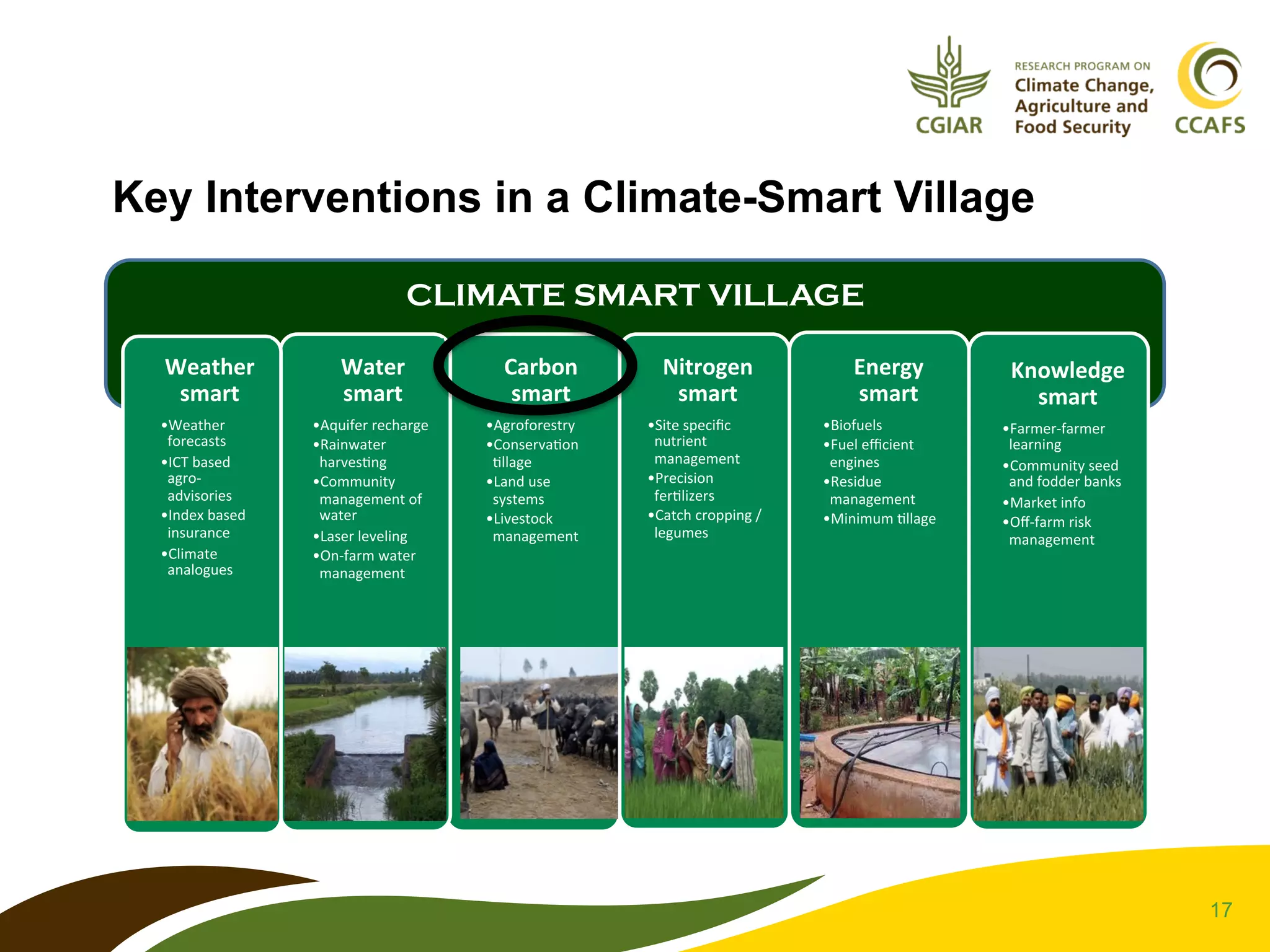 Climate-Smart Villages: an Introduction | PDF