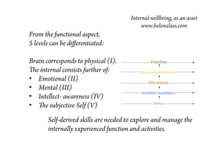 Dr Helena Lass: Awareness & inner wellbeing as an organizations hidden ...