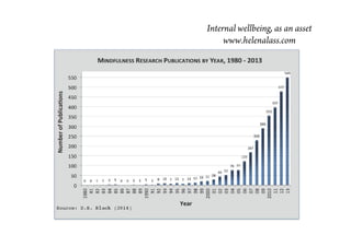 Dr Helena Lass: Awareness & inner wellbeing as an organizations hidden ...