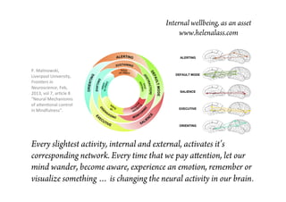 Dr Helena Lass: Awareness & inner wellbeing as an organizations hidden ...