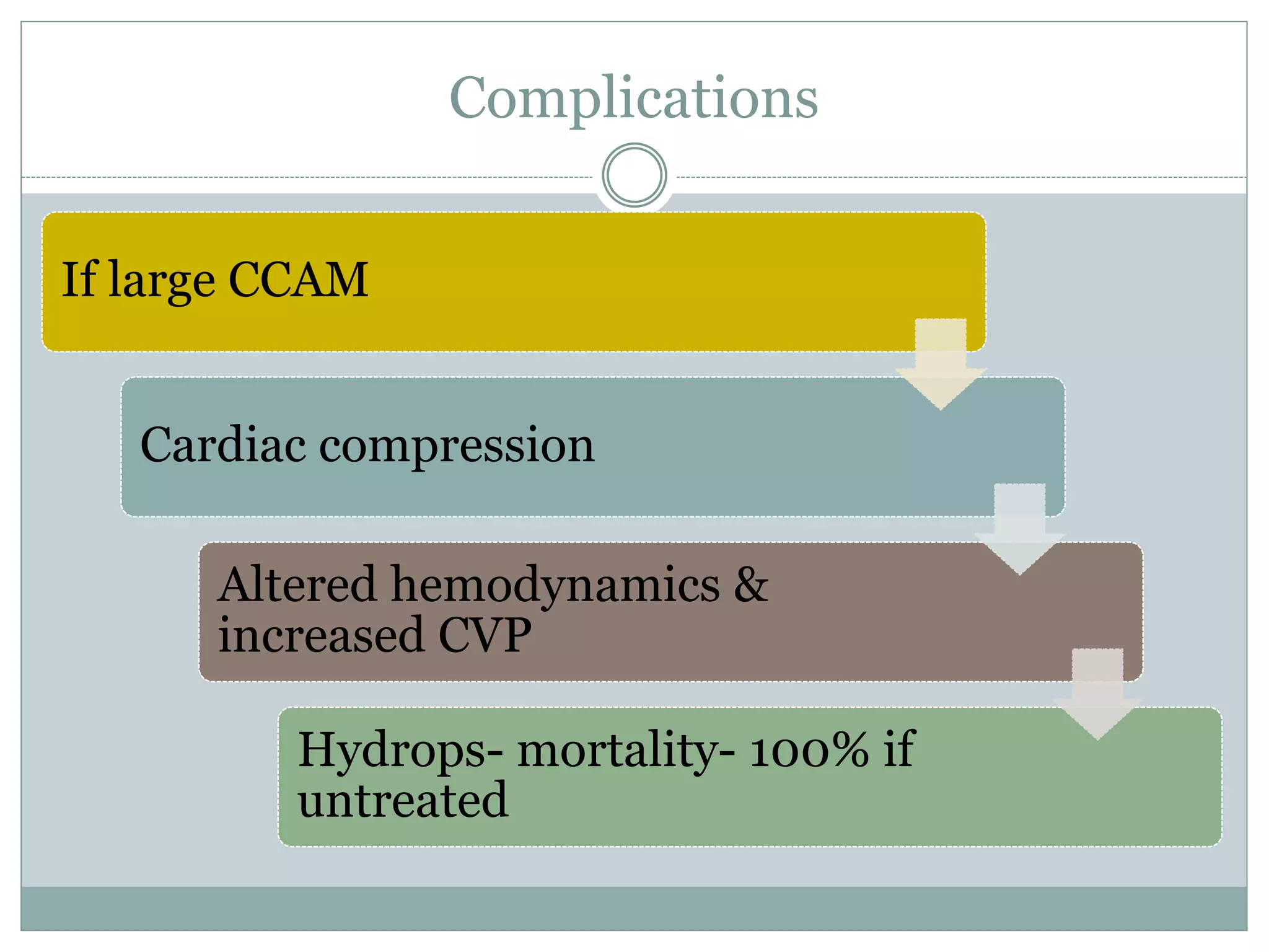 Congenital cystic adenomatoid malformation | PPTX