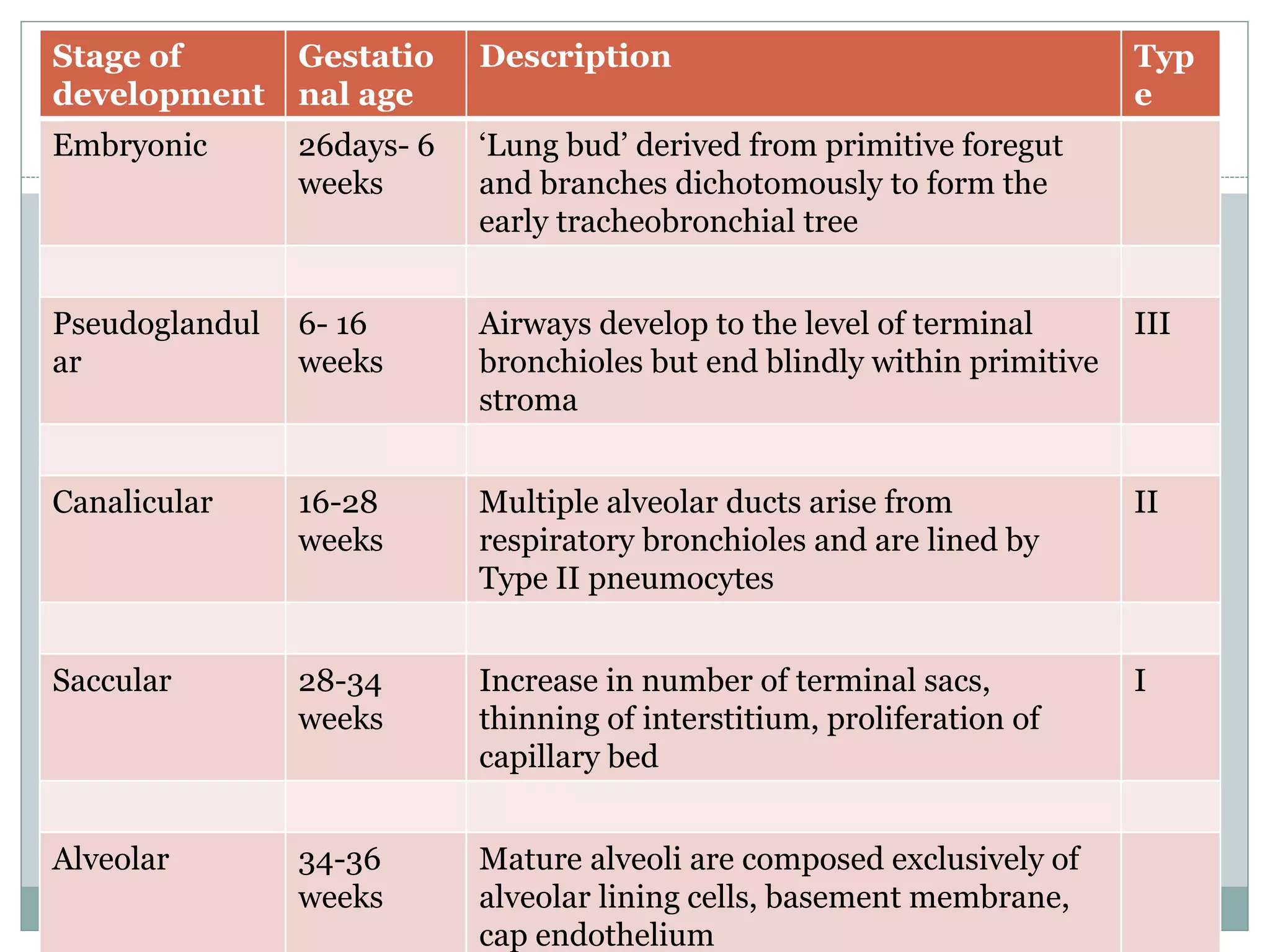 Congenital cystic adenomatoid malformation | PPTX