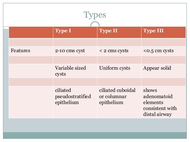Congenital cystic adenomatoid malformation
