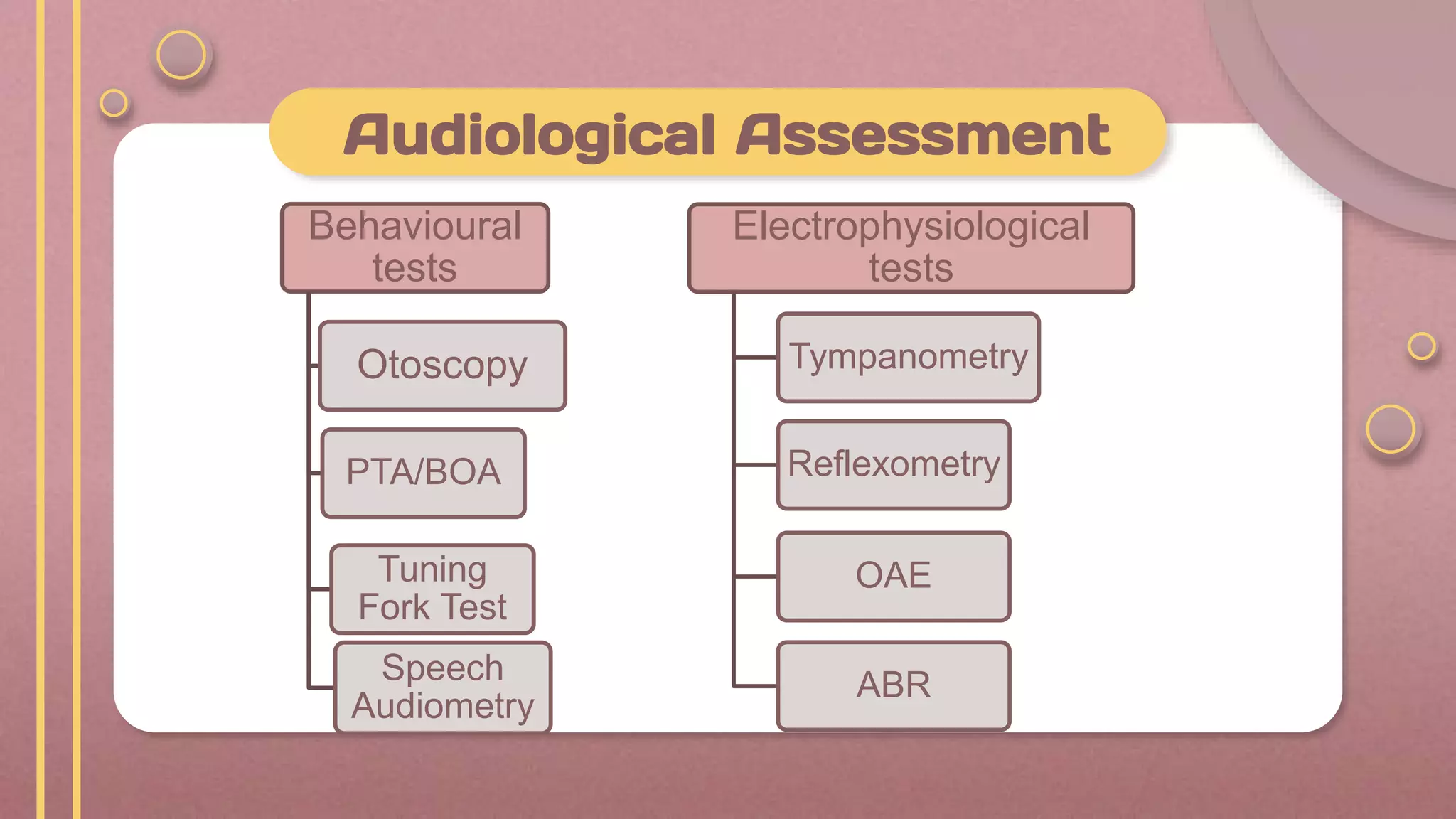 Audiological Finding in High-Risk Child (Meningitis) | PPTX