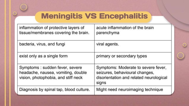 Audiological Finding in High-Risk Child (Meningitis) | PPTX