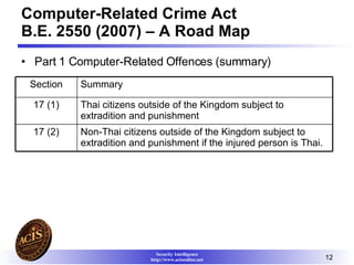 Computer Crime Act B.E. 2550 (2007) & Ministry of ICT Notification | PPT