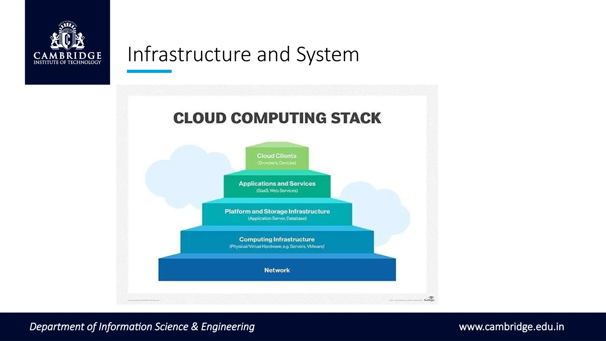 CloudComputingArchitecture Module 1 ppt.pptx