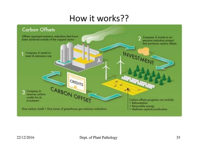 Climate change and carbon trading | PPTX | Environmental Services ...