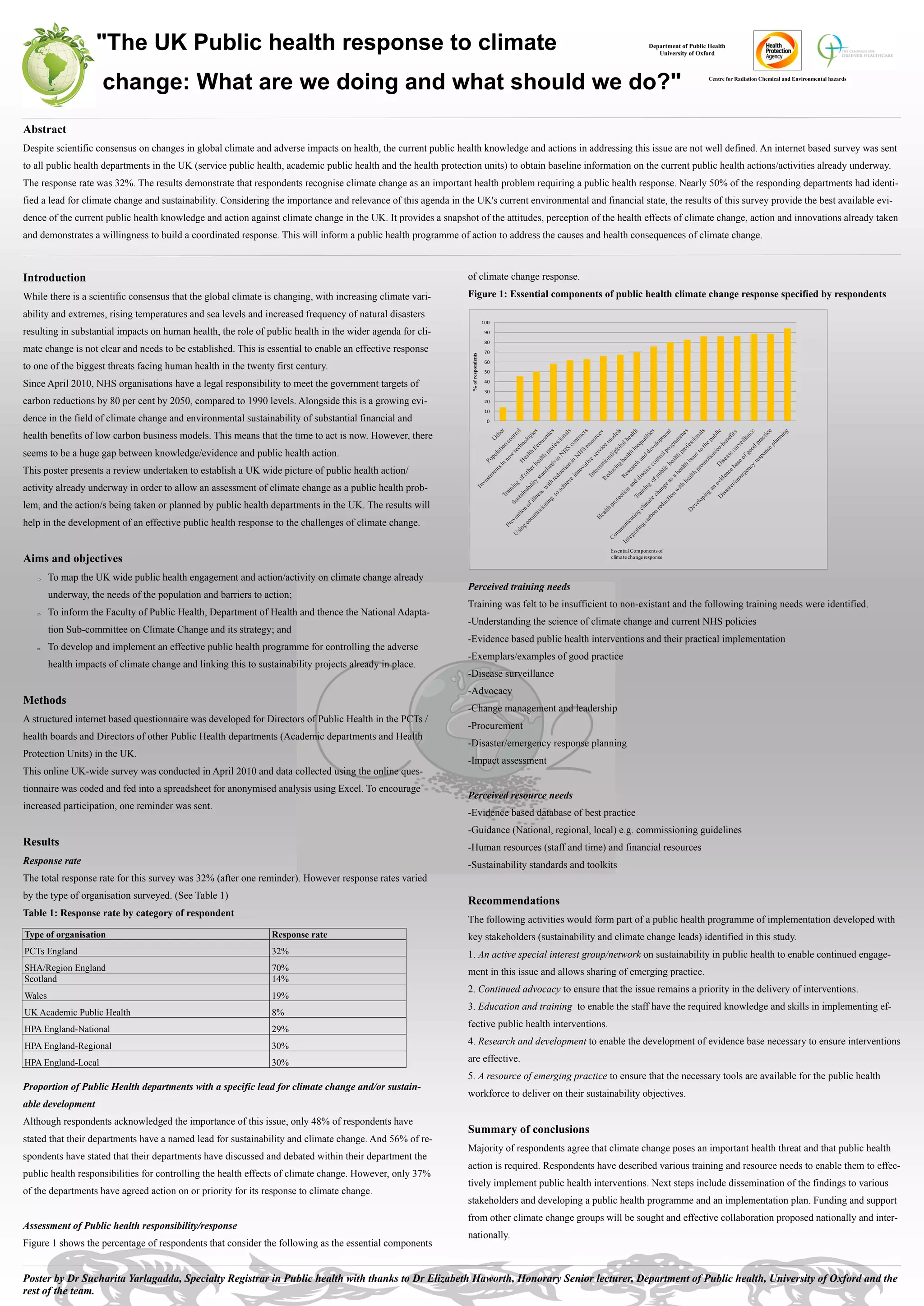 Climate change and public health | PDF