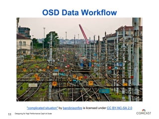 Designing for High Performance Ceph at Scale | PPT