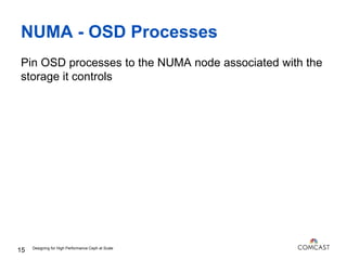 Designing for High Performance Ceph at Scale | PPT