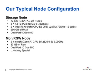 Designing for High Performance Ceph at Scale | PPTX