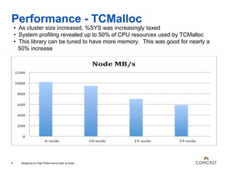Designing for High Performance Ceph at Scale | PPT