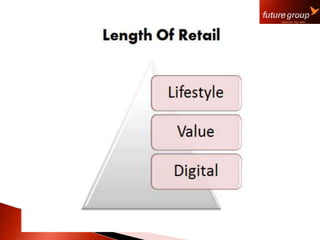 current corporate analysis FUTURE GROUP | PPTX