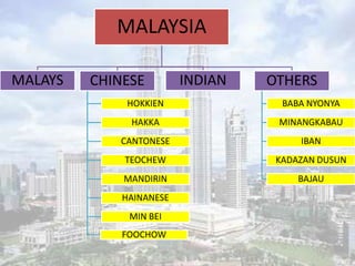 Culture of Malaysia - CCAP | PPTX