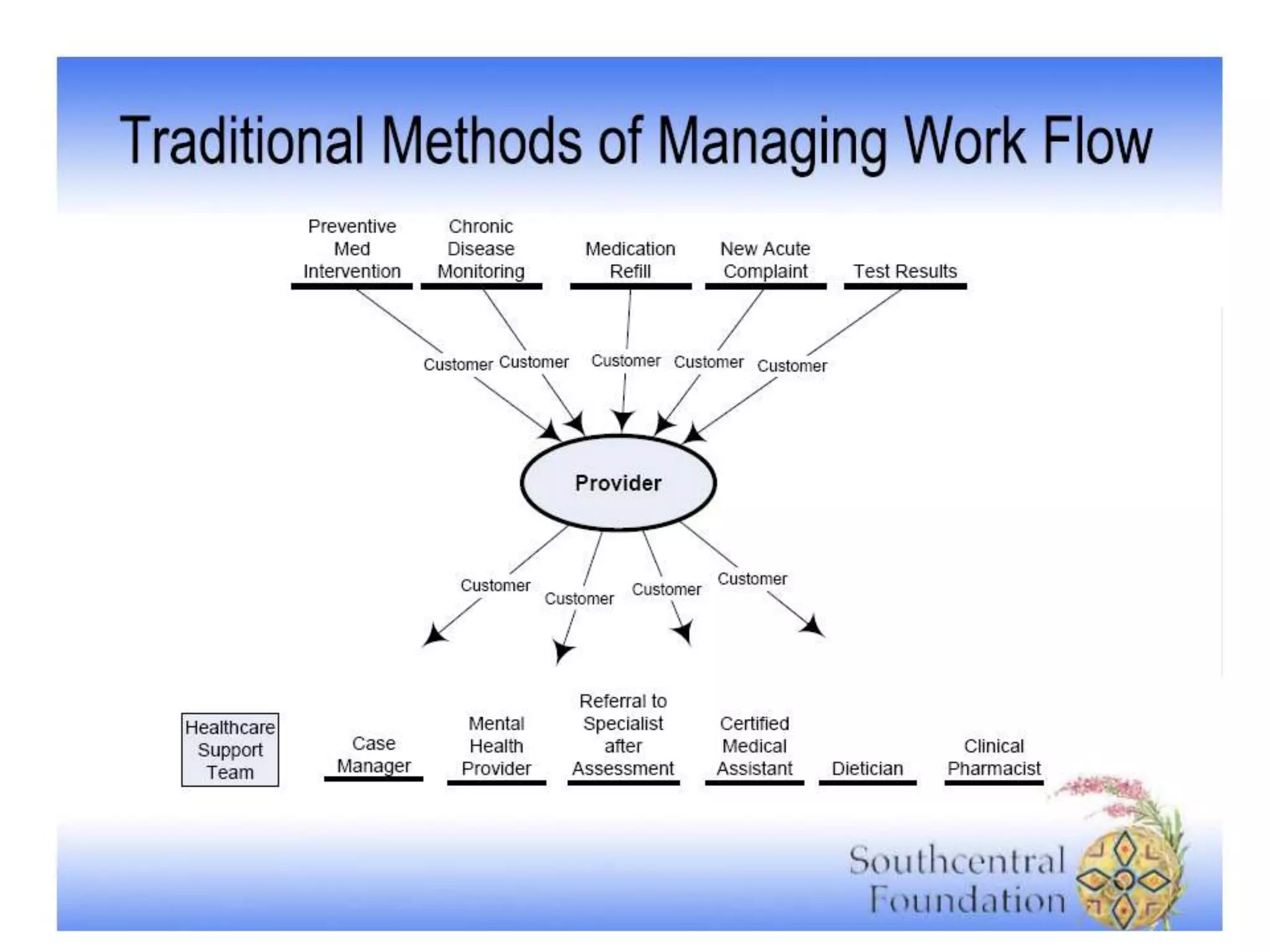 The Nuka Model | PPTX