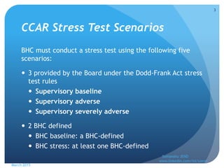 Supervisory Review Readiness post CCAR March 2015 Results- Somanshu ...
